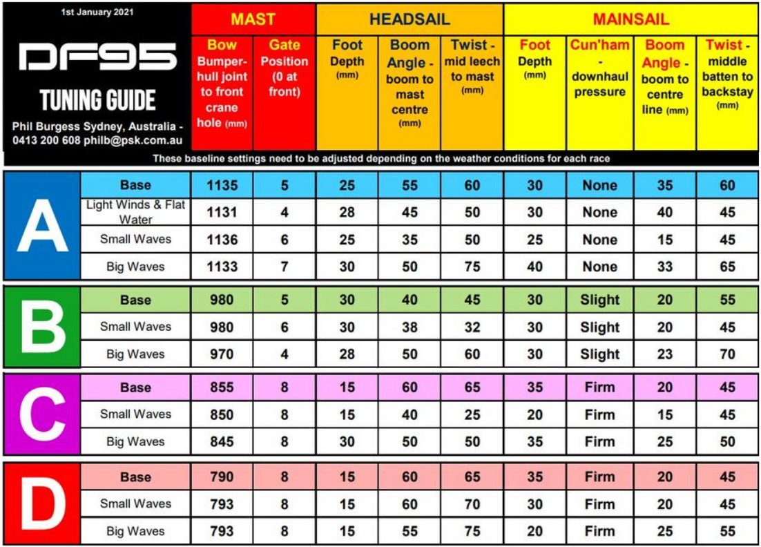 DF95 Stuff – Huntingdon RYC